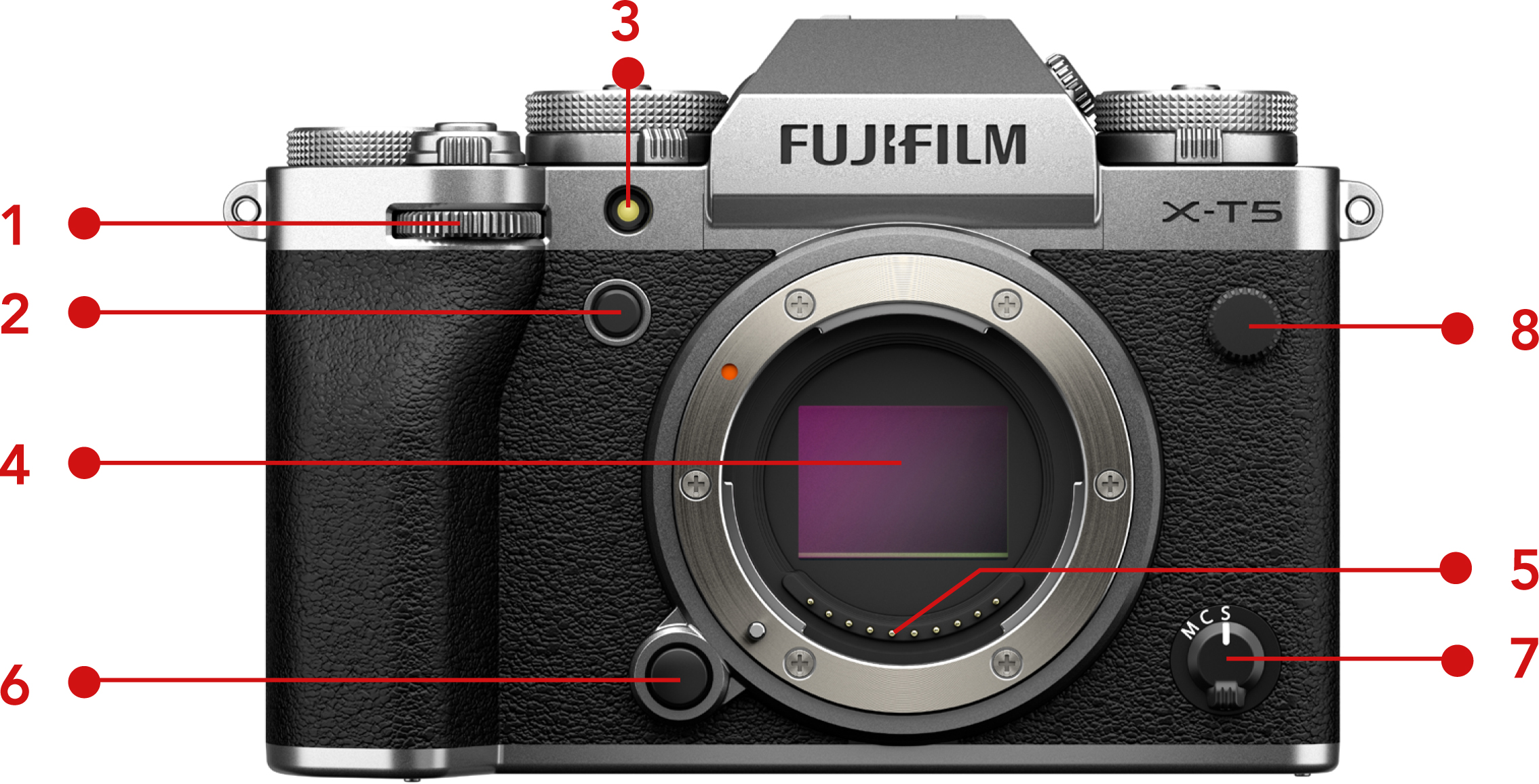 1. Your X-T5 System - The Fujifilm X-T5 [Book]