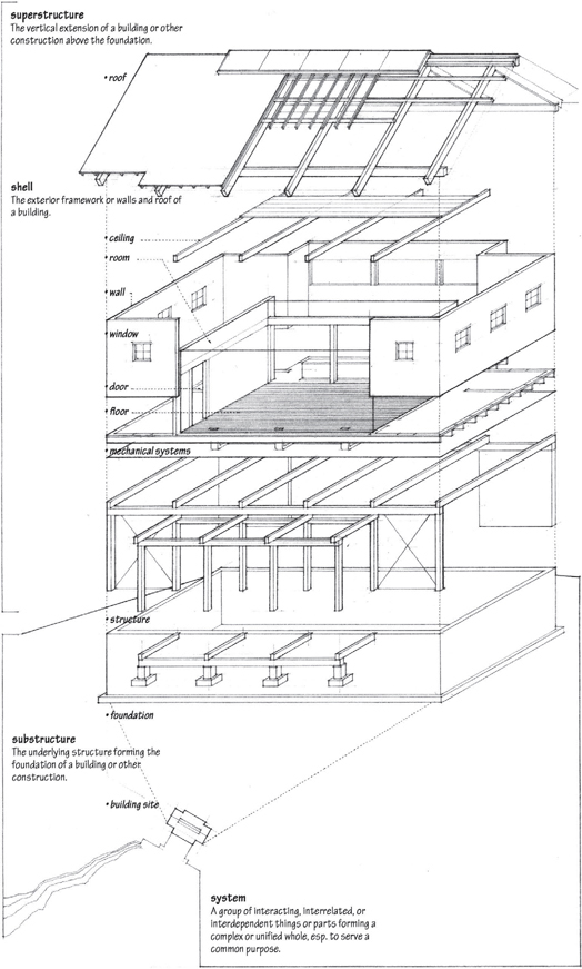 Part 6: Architectural Modeling - The Unified Modeling Language User ...