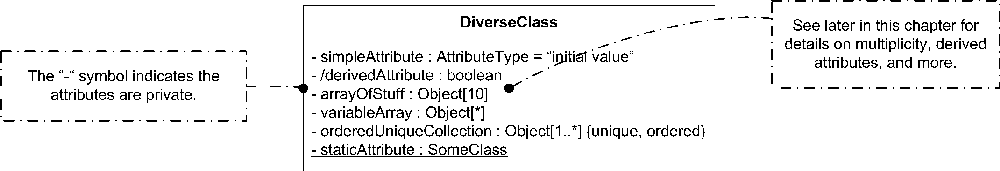 2.2. Attributes - UML 2.0 in a Nutshell [Book]