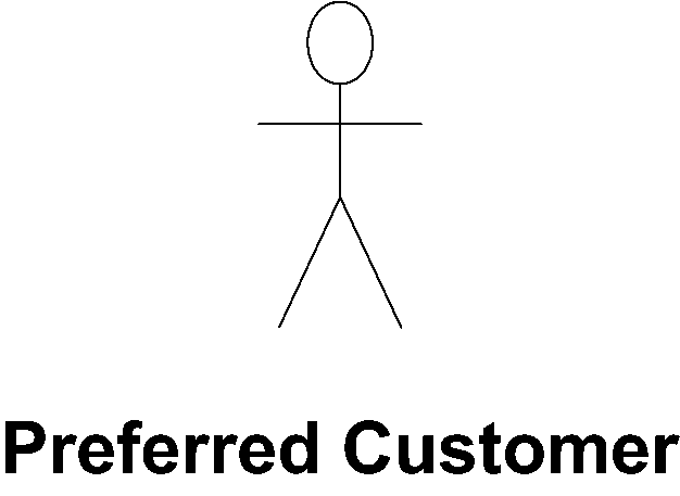 7.2. Actors - UML 2.0 in a Nutshell [Book]