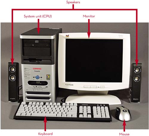The Parts of Your Computer System – Yasir