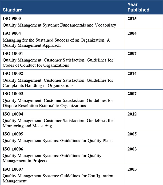 B. Other Standards - ISO 9001:2015: Understand, Implement, Succeed! [Book]