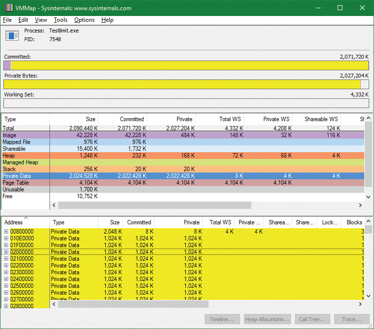 Chapter 5. Memory management