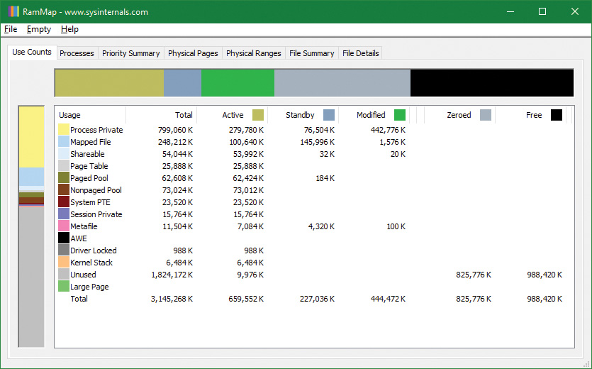 Chapter 5. Memory management