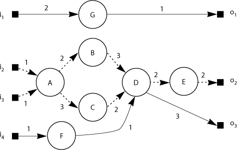 4 Combinational Logic Networks - Modern VLSI Design: IP-Based Design ...