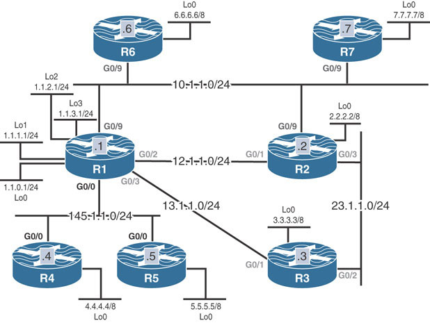 Chapter 4 EIGRP - CCIE Enterprise Infrastructure Foundation, 2nd ...