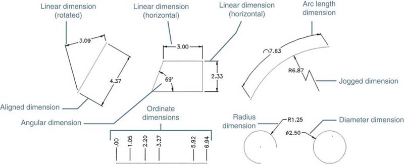 Chapter 8 Dimensioning - Engineering Graphics with AutoCAD 2023 [Book]