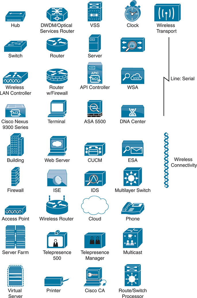 Icons Used in This Book - CCNP and CCIE Enterprise Core ENCOR 350-401 ...