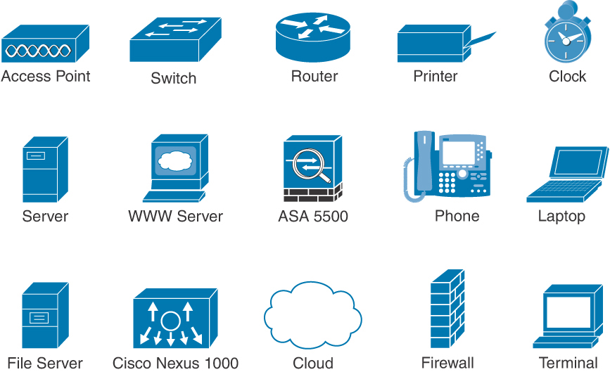 Icons Used in This Book - 31 Days Before your Cisco Certified Support ...