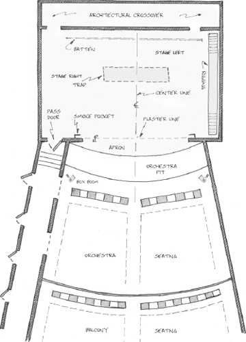 CHAPTER 2 PROPERTIES OF THE PROSCENIUM THEATRE - Illustrated Theatre ...