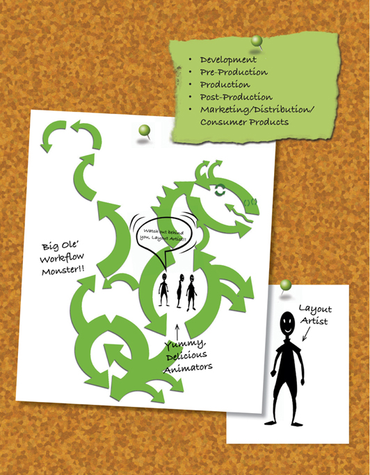 6. Workflow - Layout and Composition for Animation [Book]