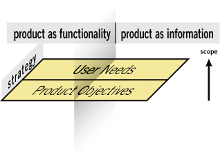 Chapter 3. The Strategy Plane: Product Objectives and User Needs - The ...