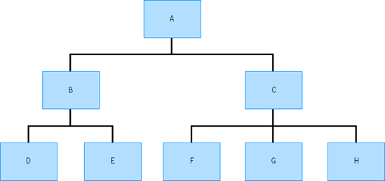 HIERARCHY CHARTS FOR TOP-DOWN PROGRAMMING – My Blog