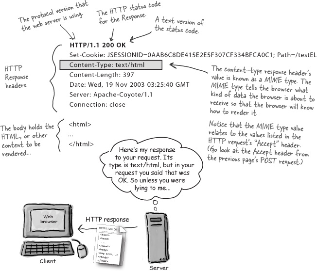 Anatomy of an HTTP response, and what the heck is a “MIME type”? - Head ...