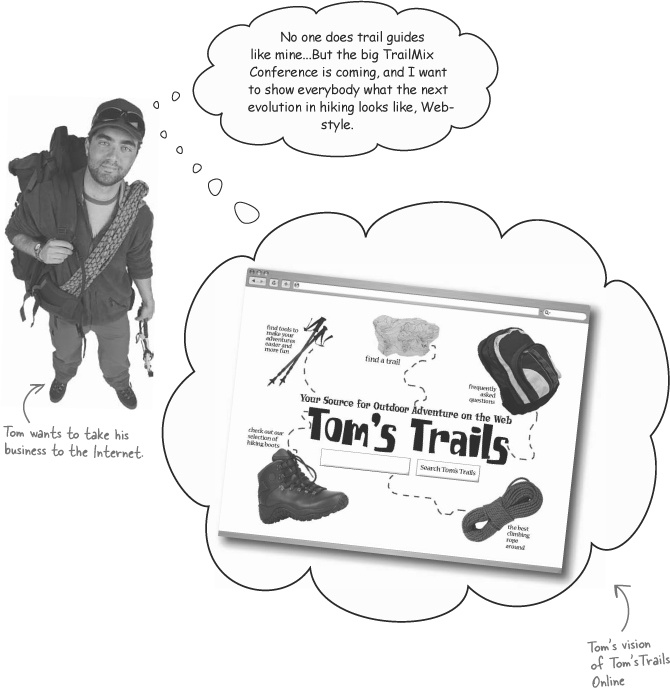 1. Great Software Development: Pleasing your customer - Head First ...