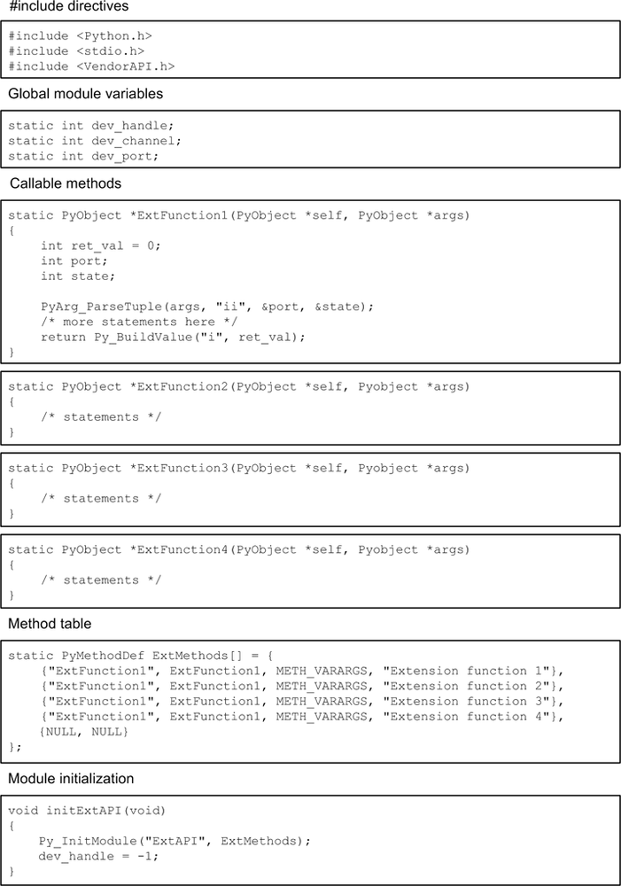 Python’s C Extension API - Real World Instrumentation with Python [Book]