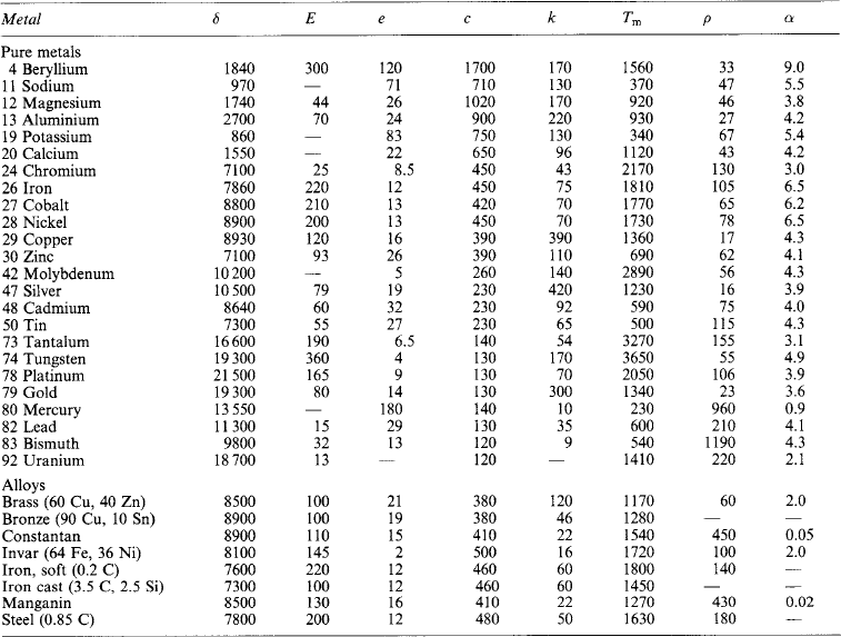 Electrons in metals – Yasir