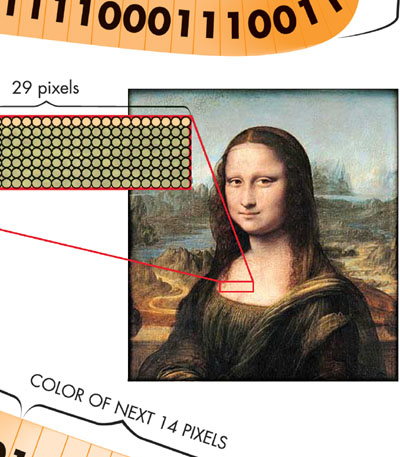 3. How Software Works - How Computers Work, Ninth Edition [Book]