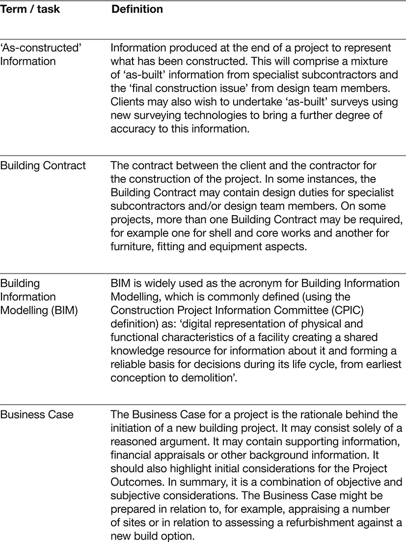 10 Terms used throughout the RIBA Plan of Work - Guide to Using the ...