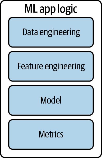 7. Model Deployment and Prediction Service - Designing Machine Learning ...