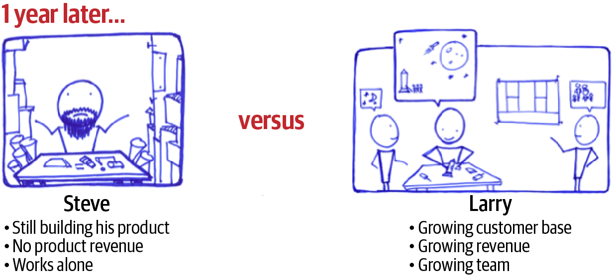 Introduction - Running Lean, 3rd Edition [Book]