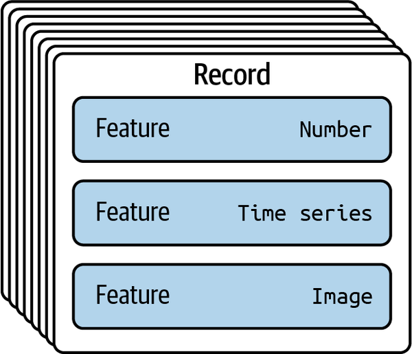 7. How to Build a Dataset - AI at the Edge [Book]