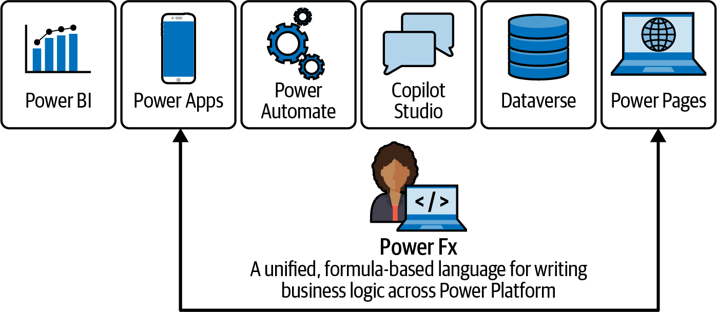 9. Power Fx: A Low-Code Language - Learning Microsoft Power Apps [Book]