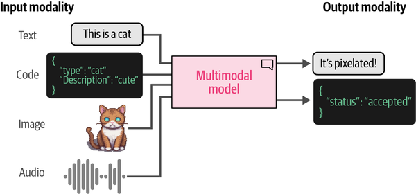 9. Multimodal Large Language Models - Hands-On Large Language Models [Book]