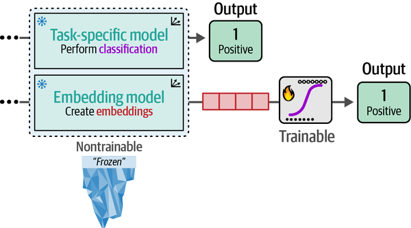 11. Fine-Tuning Representation Models for Classification - Hands-On ...