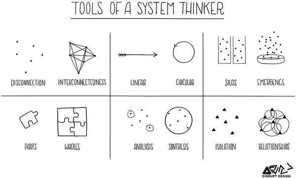 1. What Is Systems Thinking? - Learning Systems Thinking [Book]