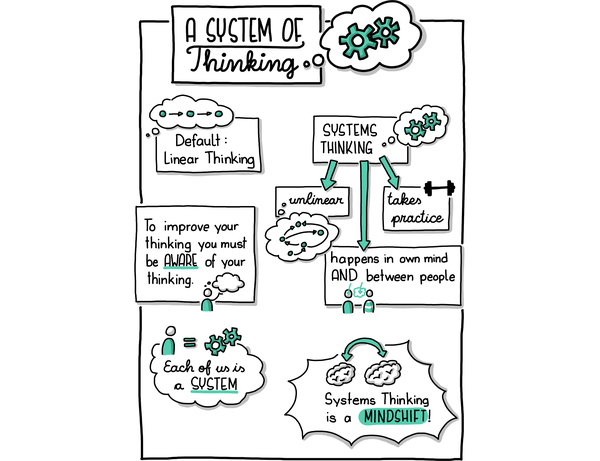 1. What Is Systems Thinking? - Learning Systems Thinking [Book]