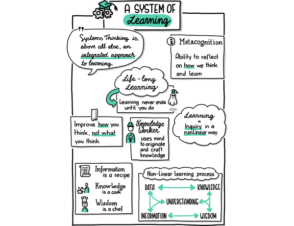 6. A System of Learning - Learning Systems Thinking [Book]