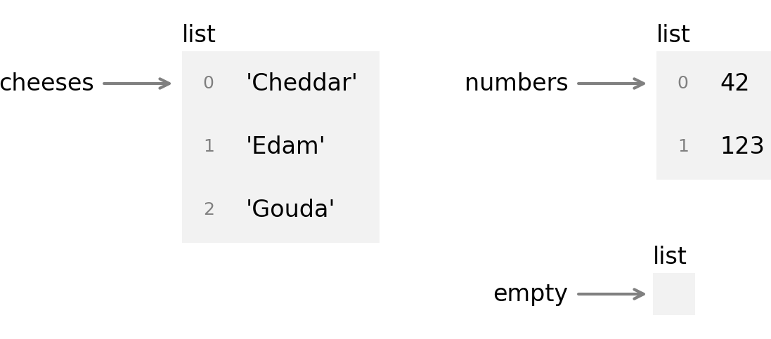 9. Lists - Think Python, 3rd Edition [Book]