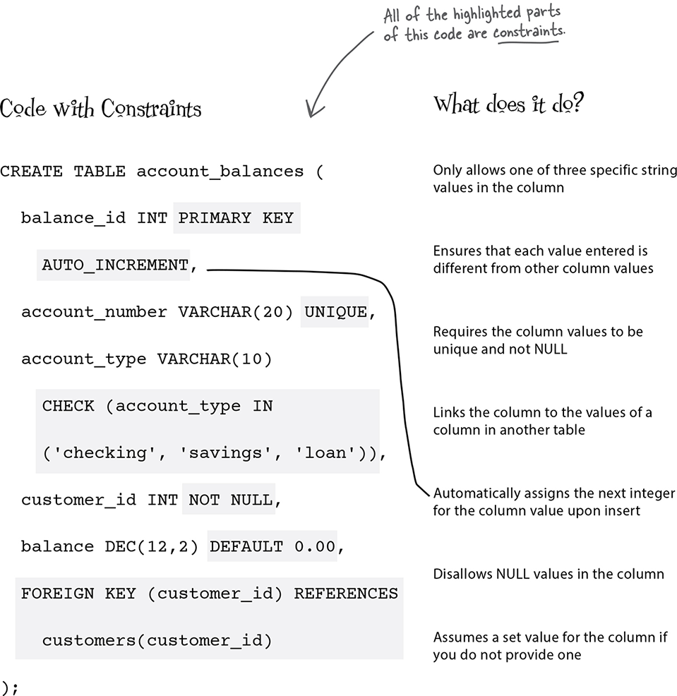 15. Transactions and Locks Concurrency Concepts - Head First SQL, 2nd ...