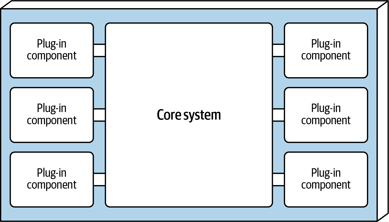 13. Microkernel Architecture Style - Fundamentals of Software ...