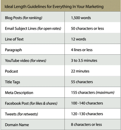 Everybody Writes - Everybody Writes: Your Go-To Guide to Creating ...