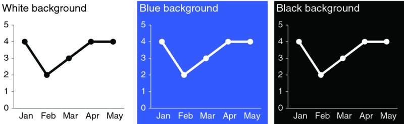 Chapter 9 case studies - Storytelling with Data: A Data Visualization ...