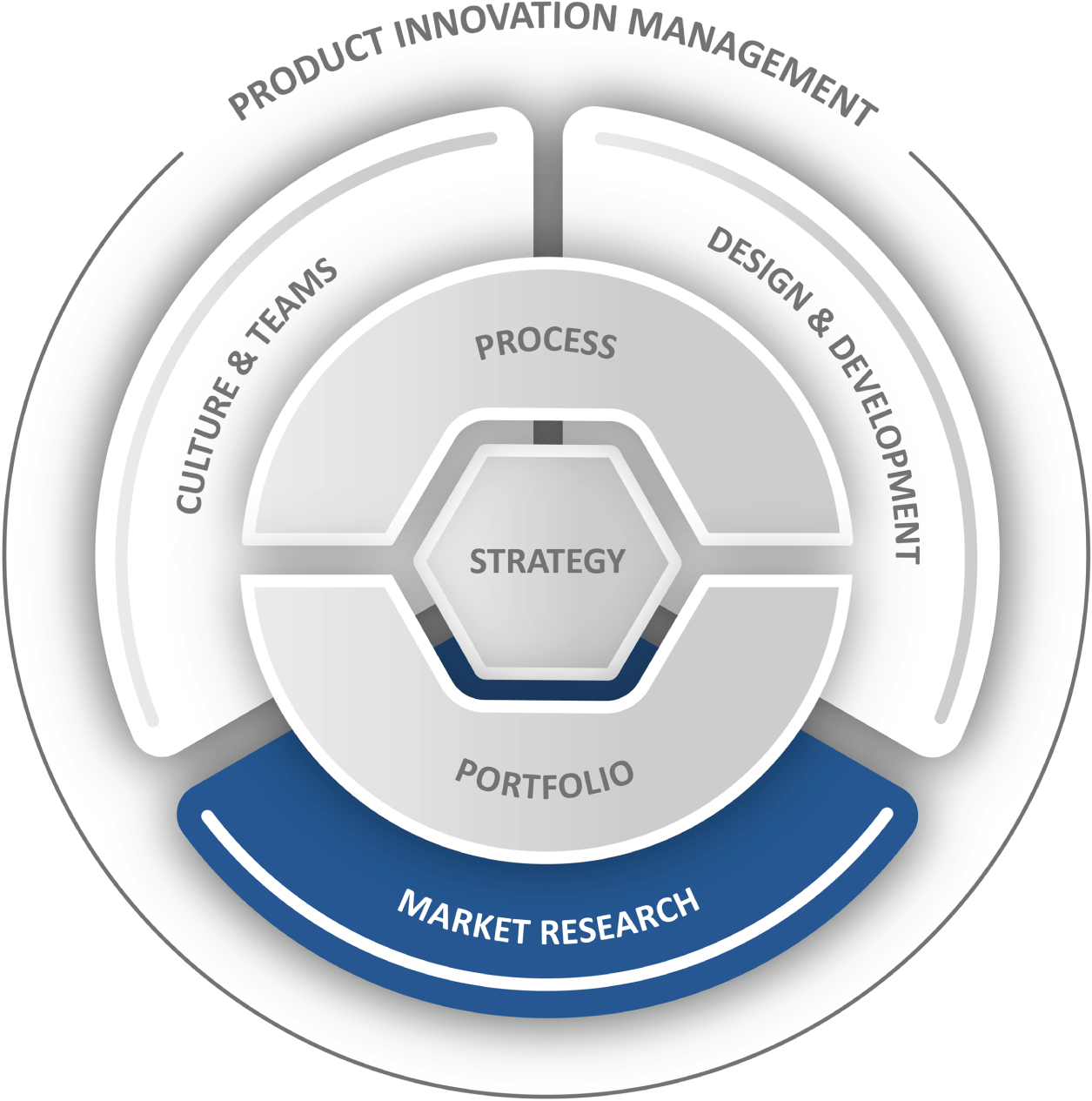6 Product Innovation Market Research - Product Development and ...