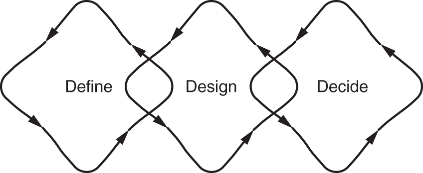 Chapter 7: Solution Design - Decision Making in Systems Engineering and ...