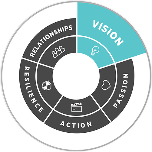 The Execution Factor: The One Skill that Drives Success - The Execution ...