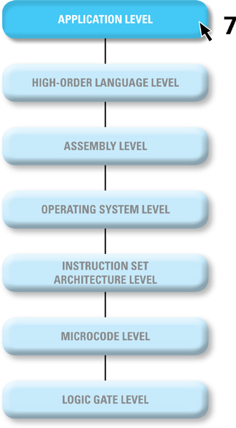 Level 7 Application - Computer Systems, 5th Edition [Book]
