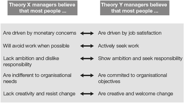 5 McGregor’s X and Y theory - Little Book of Big Management Theories ...
