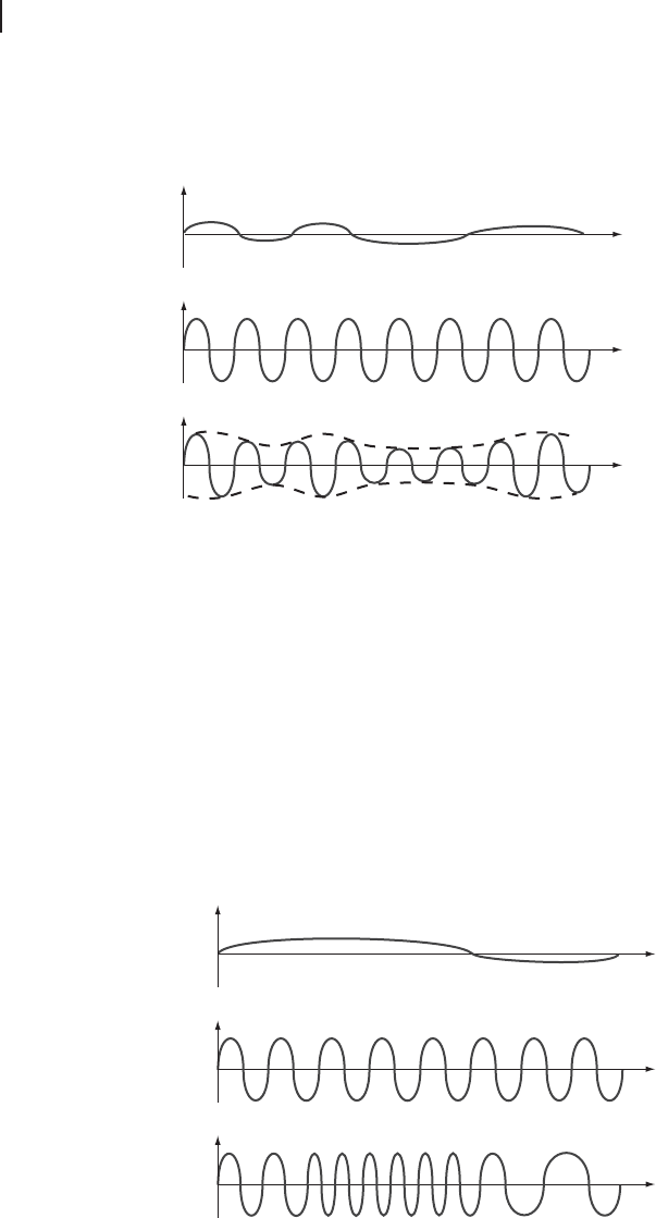 Frequency Modulation - Data Communications and Computer Networks by ...