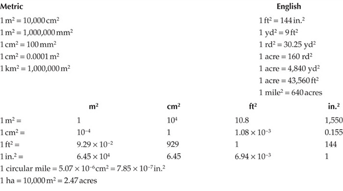 Appendix C: Unit Conversions - Physics for Technology, Second Edition ...