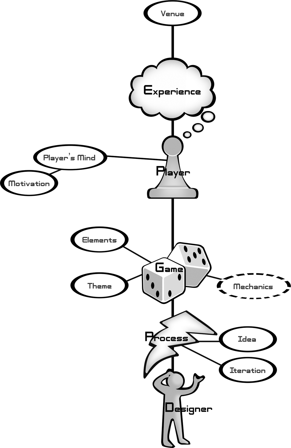 12 Some Elements Are Game Mechanics - The Art of Game Design, 3rd ...