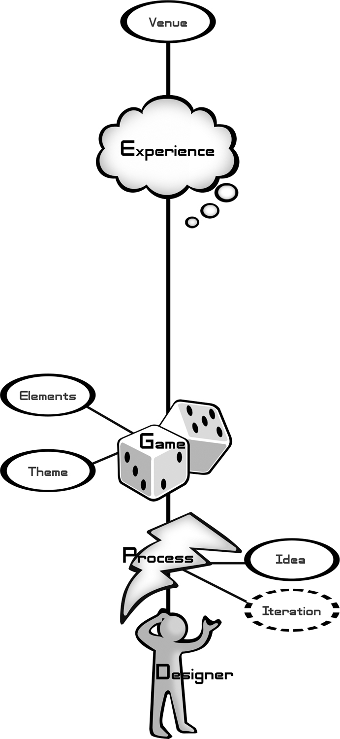 8 The Game Improves through Iteration - The Art of Game Design, 3rd ...