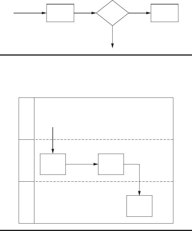 Chapter 5: Cross-Functional Process Map (aka Swimlane Diagram) (2/4 ...