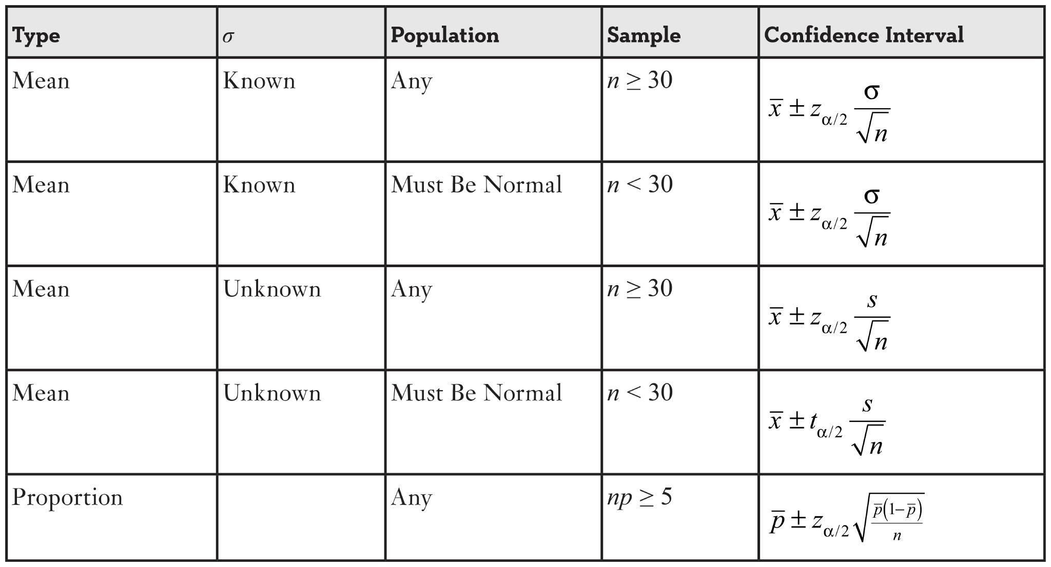 Idiot’s Guides: Statistics, 3E - Statistics, 3E [Book]