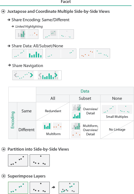 Chapter 12 Facet into Multiple Views - Visualization Analysis and Design [Book]