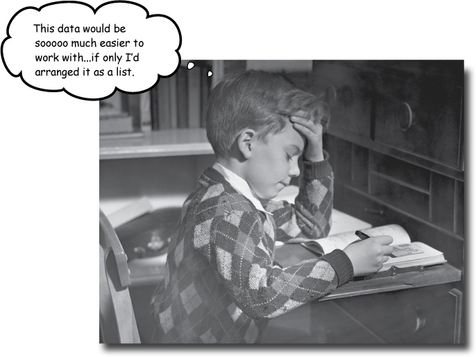 2. List Data: Working with Ordered Data - Head First Python, 2nd Edition [Book]